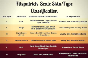 Fitzpatrick_Scale_Skin_Type_Classification - Romans, Matthew ...